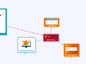 Etwinning - Concept Map